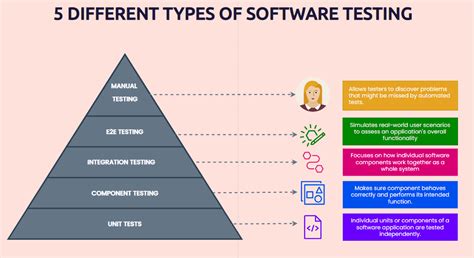 Software Testing What Is Sofware Testing Ceyhun Atageç Posted On The Topic Linkedin