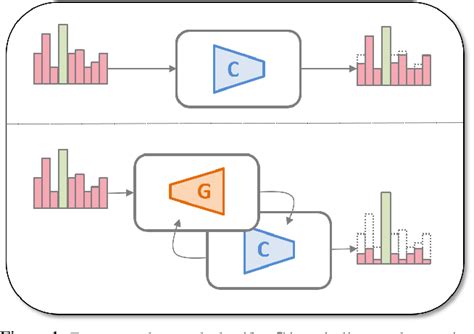 Figure 1 From Generative Pseudo Label Refinement For Unsupervised Domain Adaptation Semantic