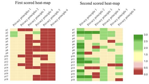 Privacy Assessment Heat Map Download Scientific Diagram