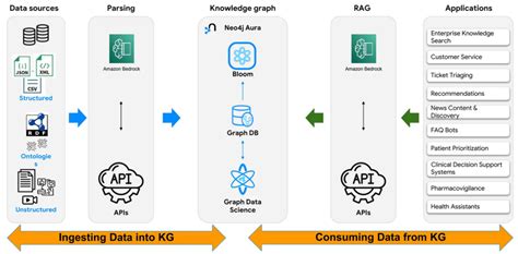 Aws 기술 블로그