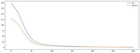 neural network help needed in interpreting the loss val loss vs