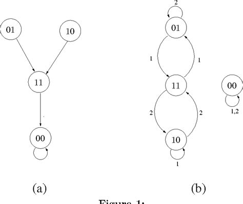 figure 1 from parallel vs sequential threshold cellular automata