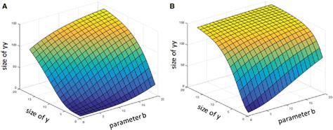 Figure 5 From The Origin Of Novelty Through The Evolution Of Scaling Relationships Semantic