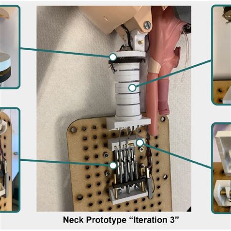 The Design Of The Conceptual Prototype Iteration 3 A Rotation And Download Scientific