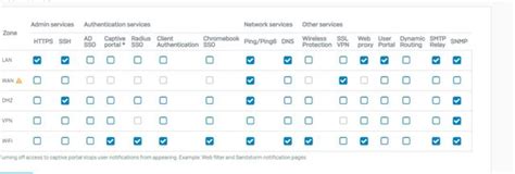 SSL VPN AD Authentication Not Working But Accepted In AD Security Log Discussions Sophos