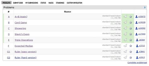 Raj Kumar On Linkedin Codeforces Round 964 Div 4 Was Able To Solve 5 Out Of 8