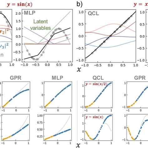 Visual Understanding Of Quantum Gates With Bloch Spheres A Rx And Ry Download Scientific