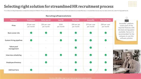 Selecting Right Solution For Streamlined Hr Recruitment Process