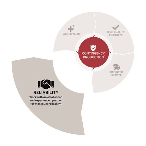 Contingency Production Spuitgieten Bij Akf Plastics