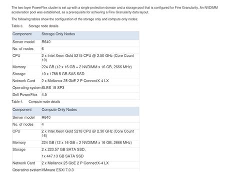Dell Powerflex Configuration Dell Powerflex Certification For