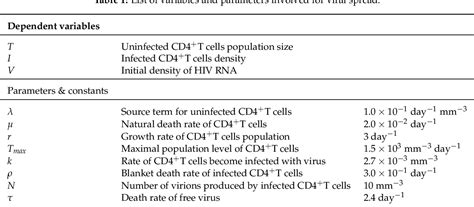 Table 1 From Singly Diagonally Implicit Block Backward Differentiation