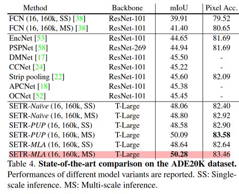 语义分割中的 Vit Decoder · Blog Of C P F