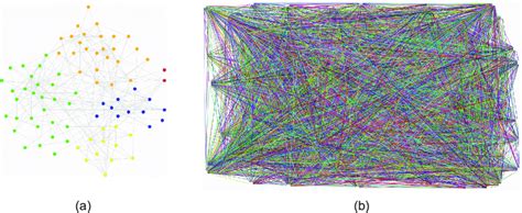 Two Node Link Diagrams With Different Levels Of Visual Clutter The Download Scientific