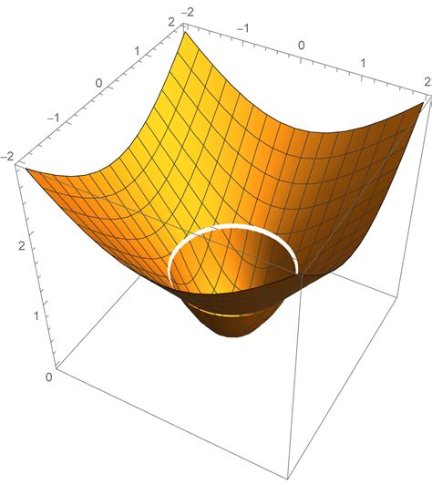 Piecewisefunctions3d