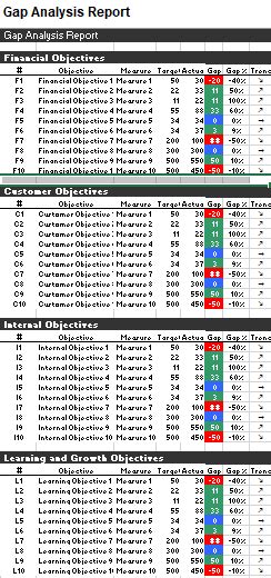 Accelero Balanced Scorecard And Strategy Map Toolkit
