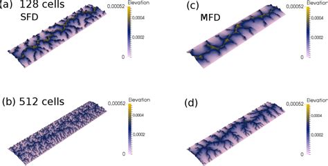 Dimensionless Elevation From The Node To Node Flow Routing Landscape