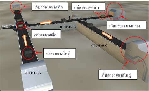 Plc ระบบสายพานลำเลียง Classification System