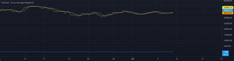 Function Array Average Weighted — Indicator By Ricardosantos — Tradingview