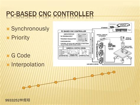 Ppt Application Of Ethernet Powerlink For Communication In A Linux Rtai Open Cnc System
