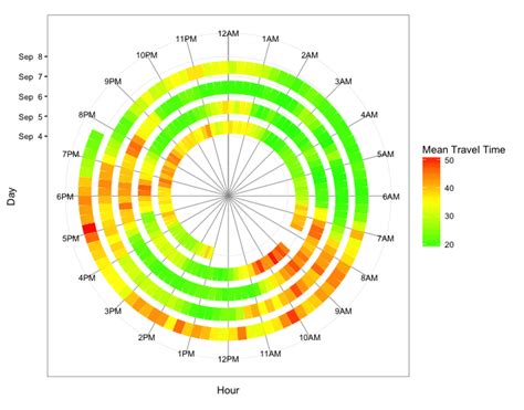 Datetime How To Create A Time Spiral Graph Using R Stack Overflow