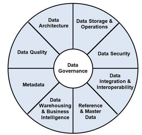 Module 11 Data Management Functions Datansw