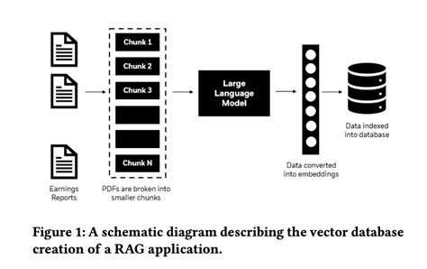 Hybridrag A Hybrid Ai System Formed By Integrating Knowledge Graph
