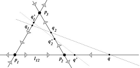 the motion of points between three xed points cannot be cyclic if it