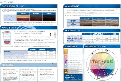 Paul Mitchell Color Chart Artofit