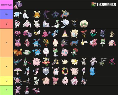 Every Fairy Type Pokémon Tier List Community Rankings Tiermaker