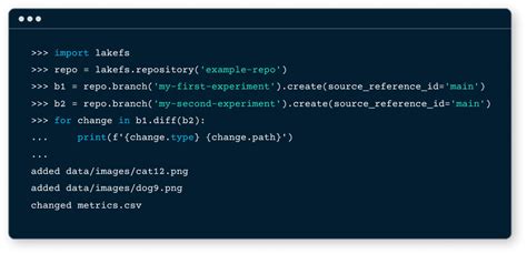 git for data lakefs