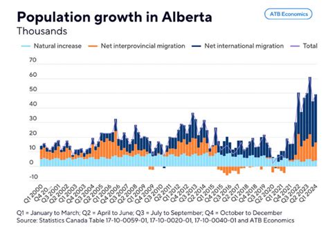 Population Special The Owl Rwildrosecountry