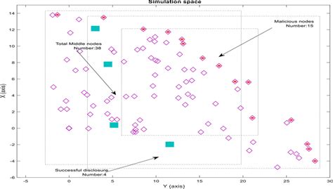 Number Of Unintentional Disclosure Of Data Download Scientific Diagram