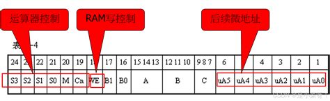实验六 微控制器实验 实验六 微程序控制器实验 csdn博客