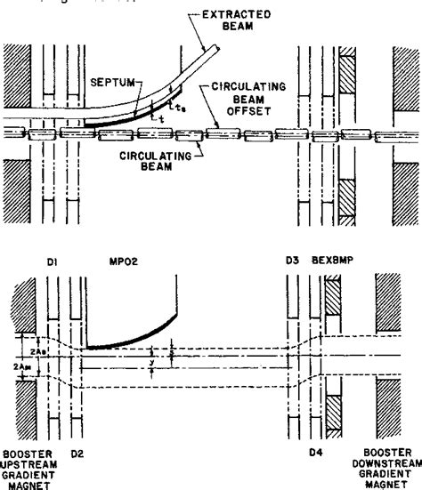 Figure 1 From Design Of An Additional Extractioninjection Area For The