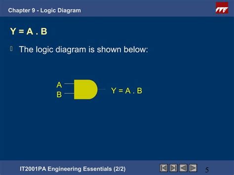 Ee Chapter Logic Diagram PPT Science