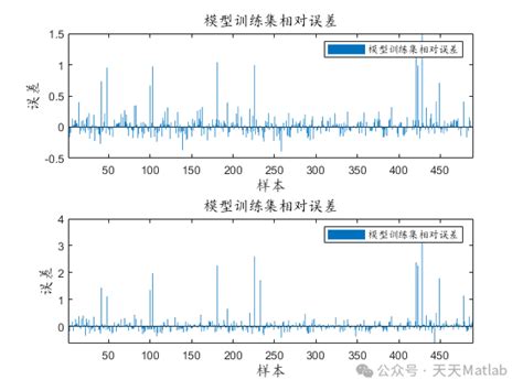多输入多输出 Matlab实现transformer多输入多输出预测 Csdn博客