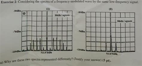 Solved Exercise 2 Considering The Spectra Of A