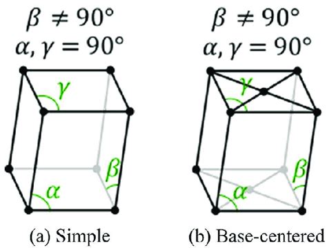 Monoclinic Crystal Structure