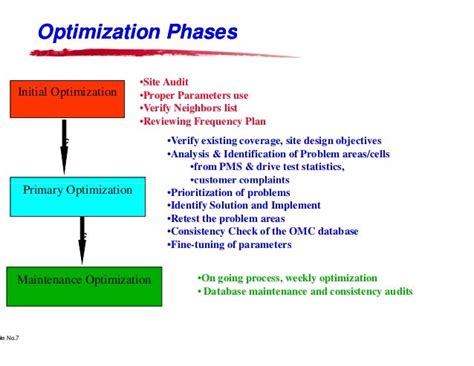 Gsm Rf Optimization
