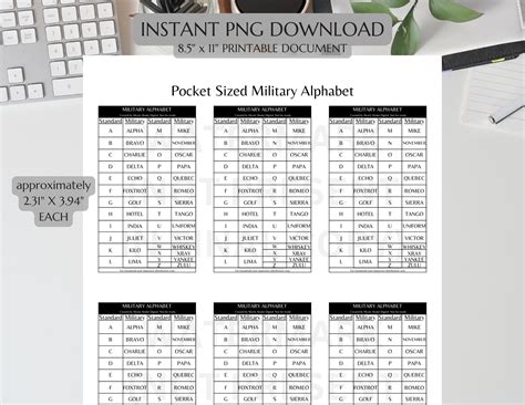 Pocket Military Alphabet Chart Nato Phonetic Digital Download Etsy