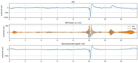 analysis and synthesis models — documentation