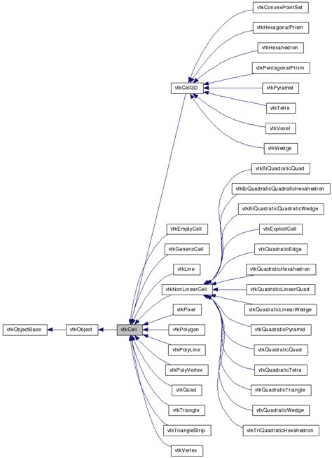 vtk vtkcell class reference