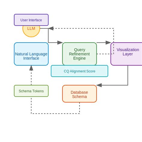 Text To Sql With Llms Ai Tutorial Next Electronics