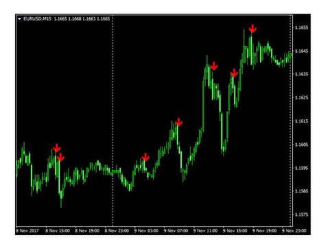 Smart Pattern Candlestick Indicator Review Forex Academy