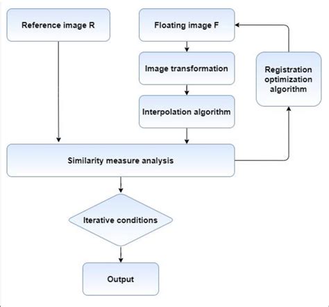 The Flowchart Of Pv Image Interpolation Method Download Scientific