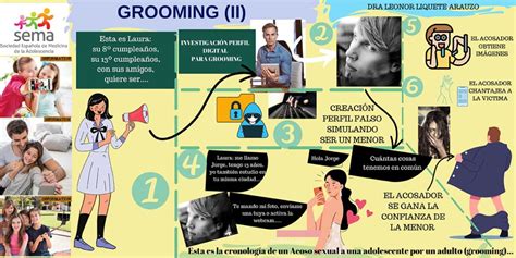 Grooming Adolescenciasema Sociedad Española De Medicina De La