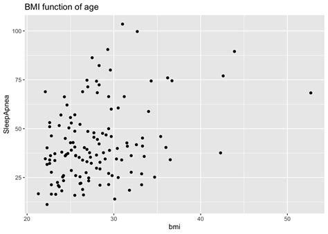 Chapter 5 Plotting Little E Book For Mph1 Computer Labs