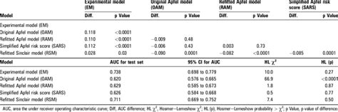 Pair Wise Discrimination Comparison Of Models And Summary Of
