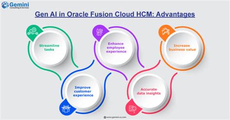 Gen Ai In Oracle Fusion Cloud Hcm Increase Productivity