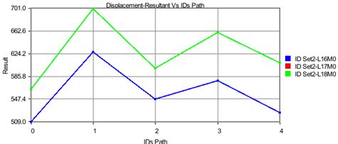 Xyplot — Vcollab Document Documentation